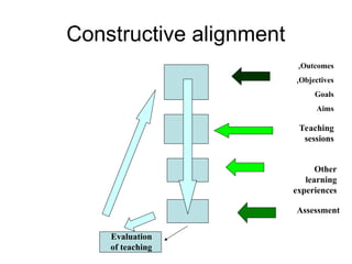 Experiential Learning.ppt showing learning outcomes its types and ...