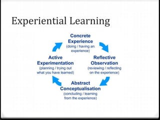 Experiential learning (1) | PPT