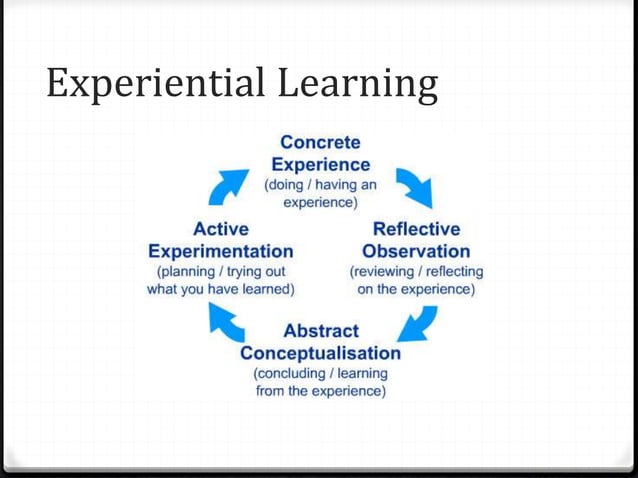 Experiential learning (1) | PPT