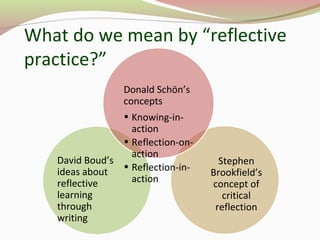 Experiential learning and reflective practice 7 17-13 | PPT