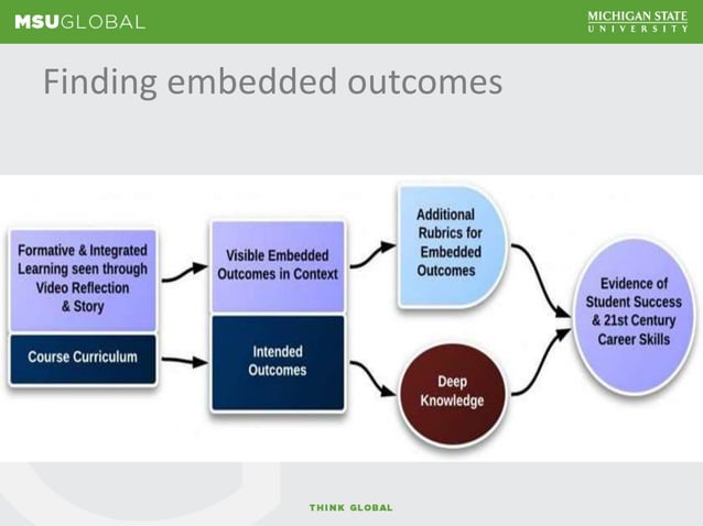 Experiential learning assessment using v logs & digital storytelling | PPT