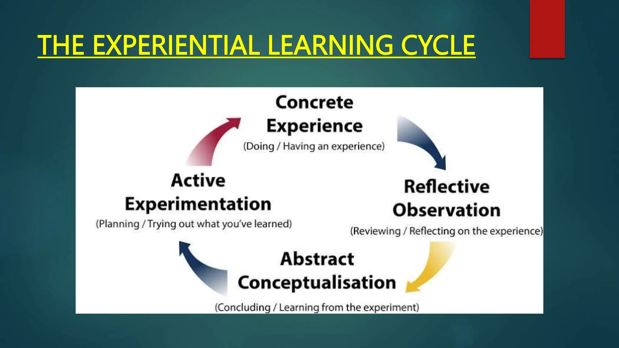 Experiential learning By Shashi R. Sharma.pptx