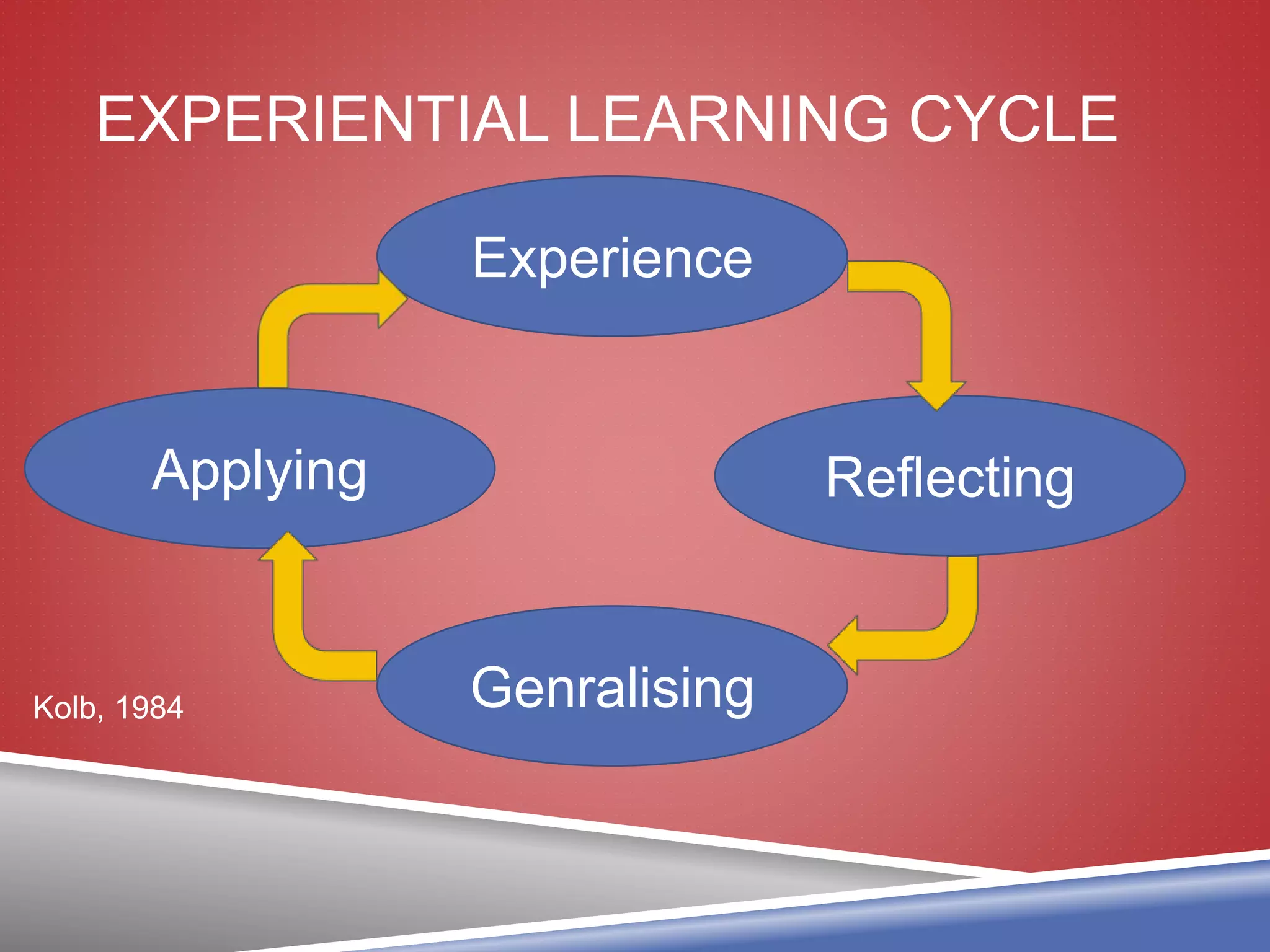 Experiential learning cycle | PPTX