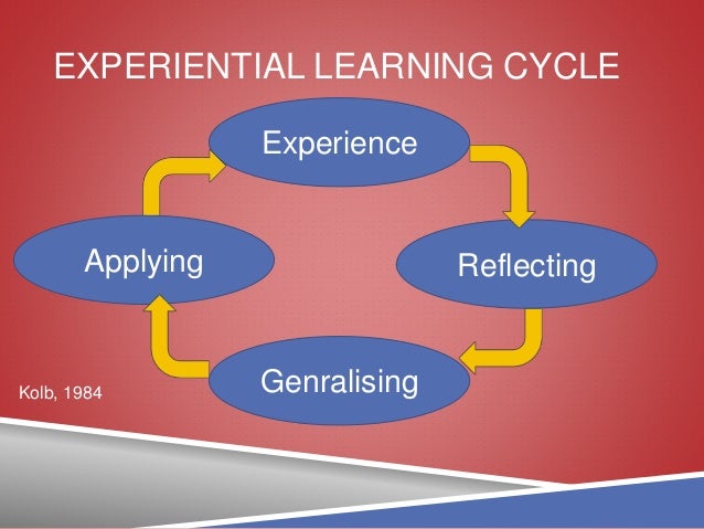 Experiential learning cycle