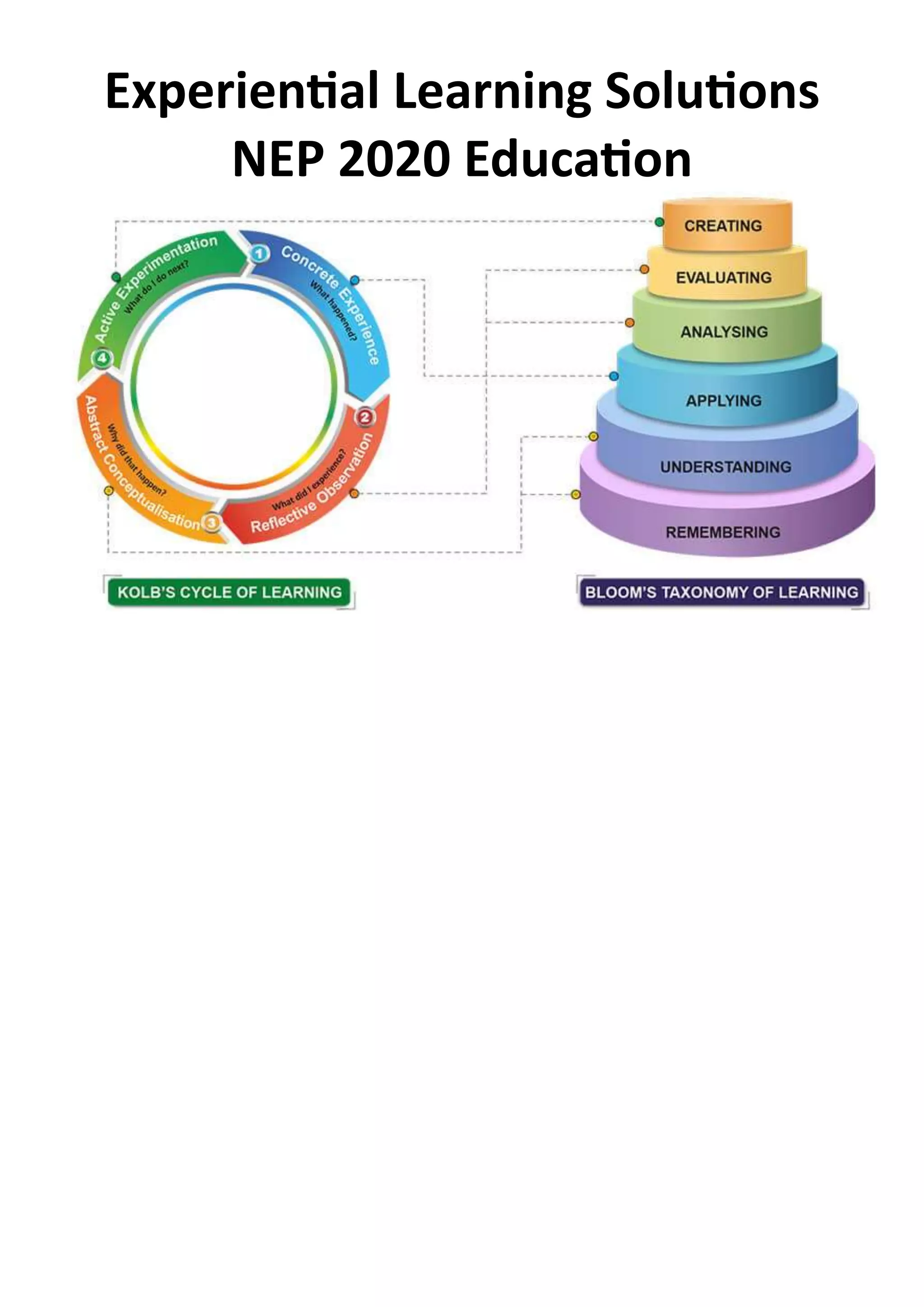 Outdoor Experiential Learning: Igniting Environmental Awareness among Students | DOCX