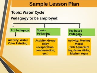 Experiential_Learning_Integrated_Pedagogy [Autosaved].pptx