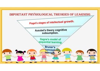 Experiential learning method | PPT