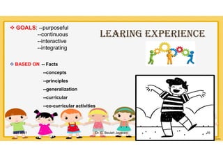 Experiential learning method | PPT