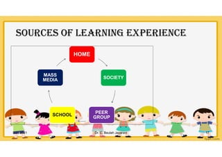 Experiential learning method | PPT