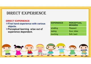 Experiential learning method | PPT