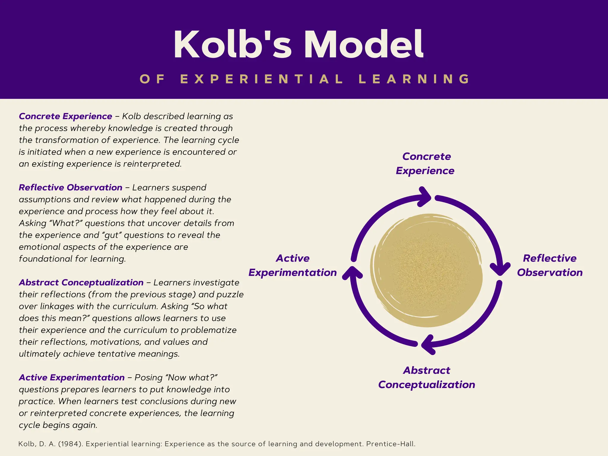 experiential_learninging_model_-_kolb.pdf