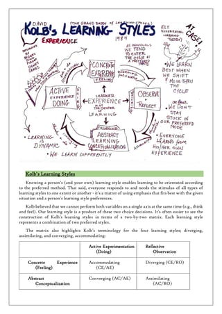 EXPERIENTIAL LEARNING THEORY CC3.pdf