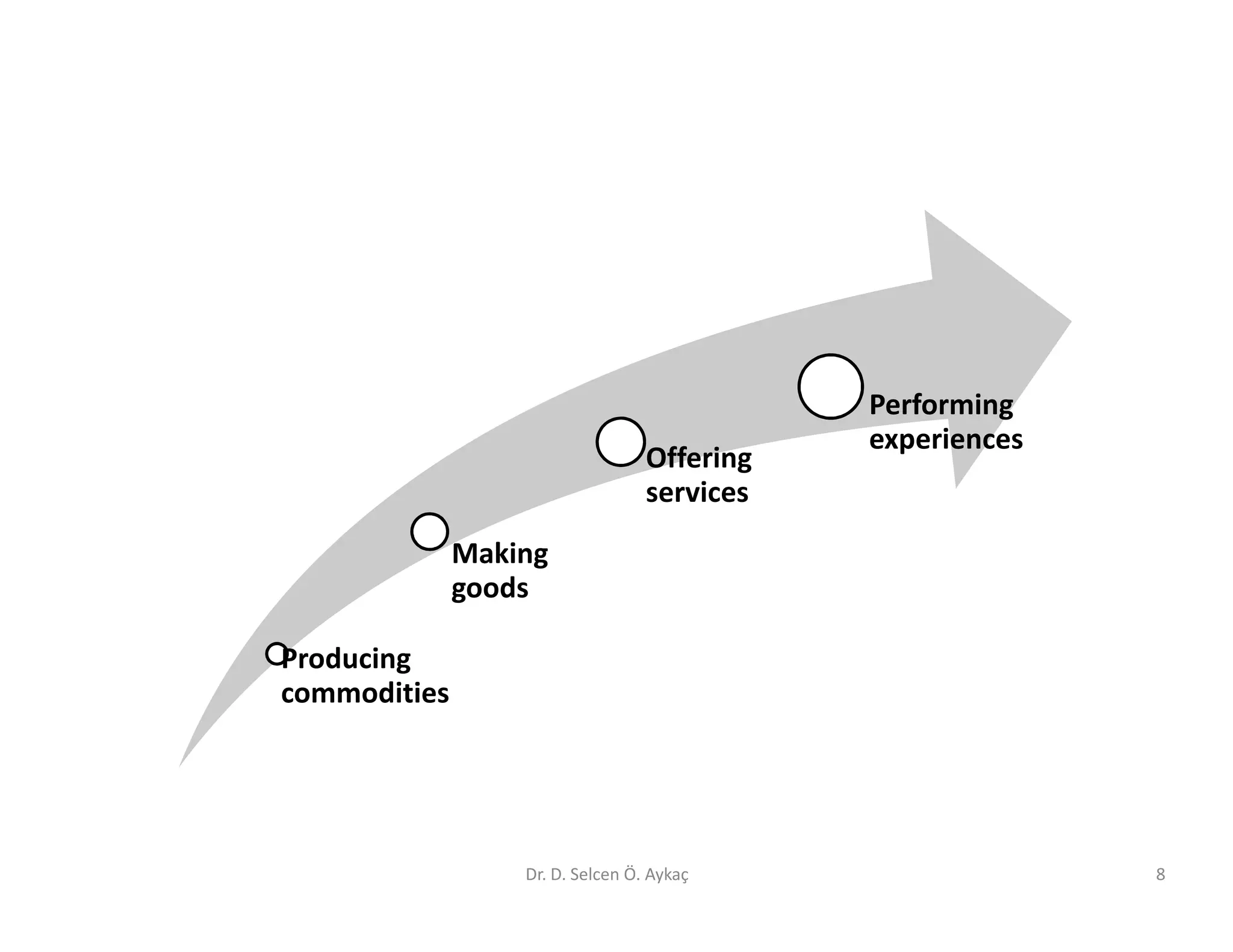 Experiential Marketing | PDF