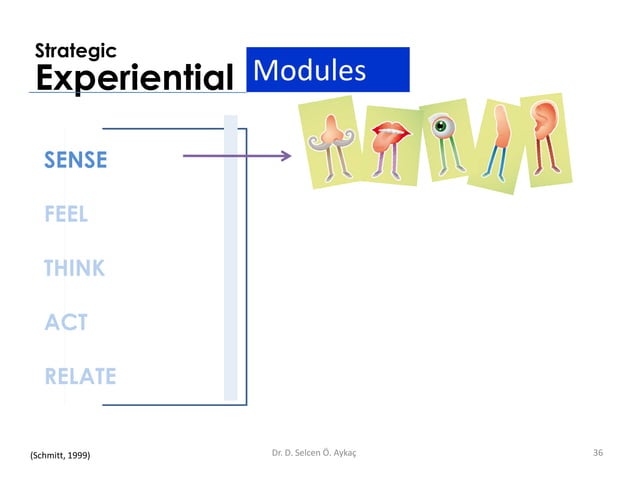 Experiential Marketing | PDF