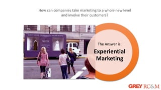 Experiential Marketing Campaigns | PPTX