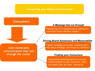 Experiential Marketing For Beginners | PPT