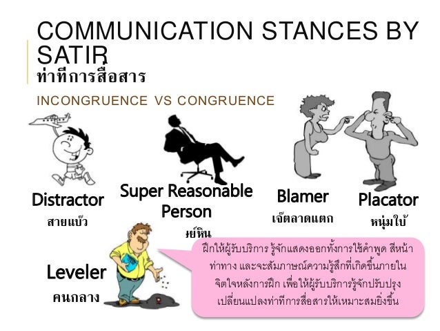 Experiential Family Therapy - การให้การปรึกษาแบบประสบการณ์นิยม