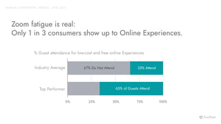 AnyRoad Experiential Trends 2021 | PPT