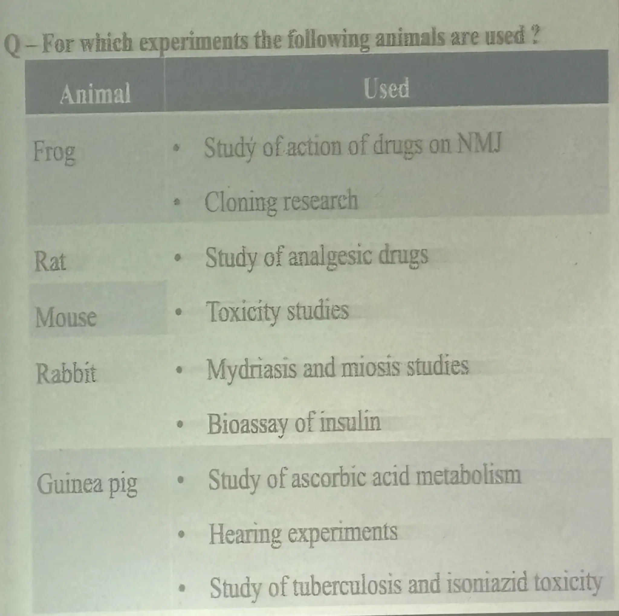 Pharmacology experiment introduce to experimental pharmacology | PPT