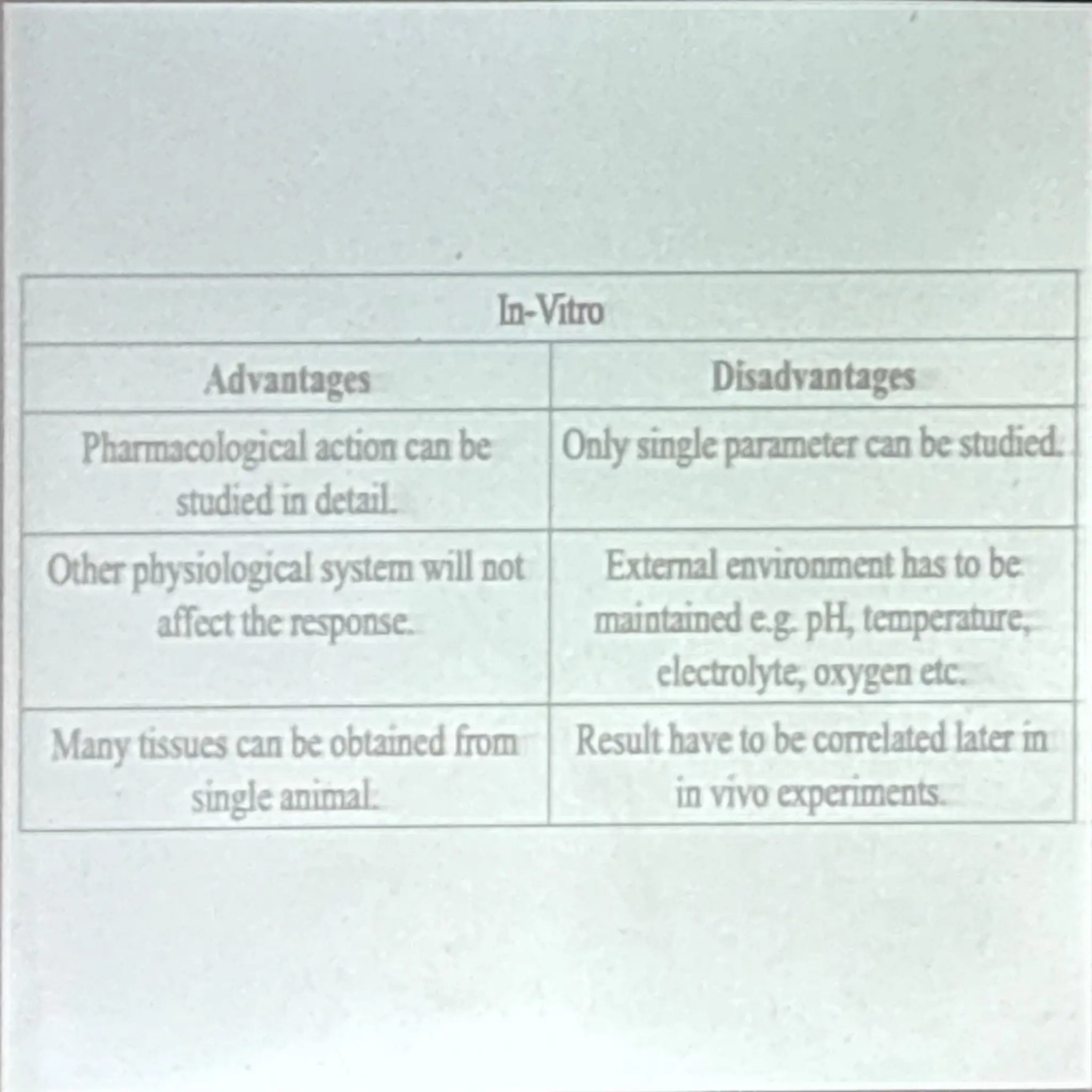 Pharmacology experiment introduce to experimental pharmacology | PPT