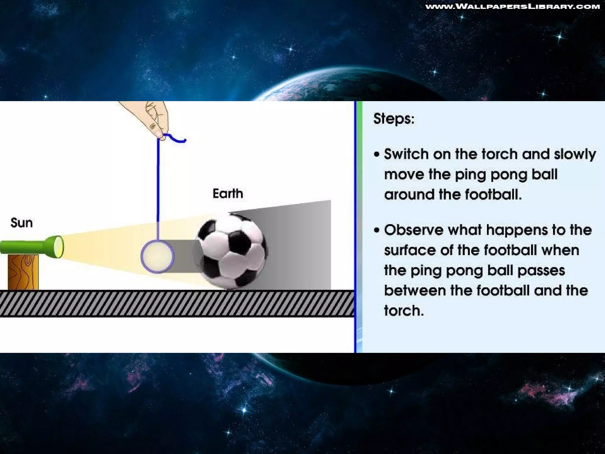 Experiment of Sun Eclipse | PPT