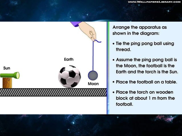 Experiment of Sun Eclipse | PPT