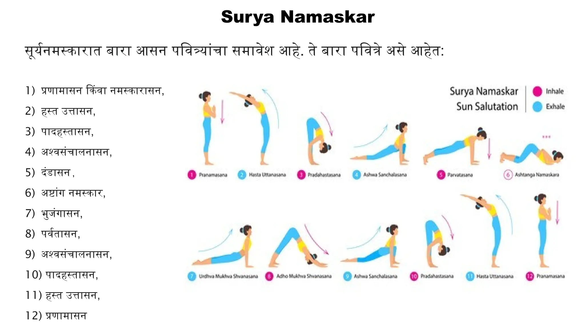 Perform all the postures of Surya Namaskar one by one in a very slow pace, after warm up. | PPTX