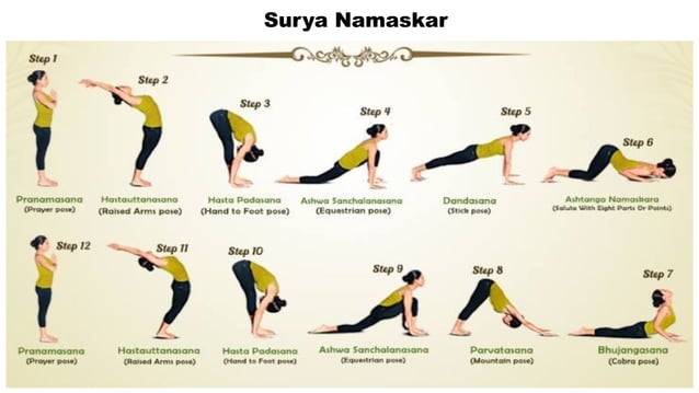 Perform all the postures of Surya Namaskar one by one in a very slow ...