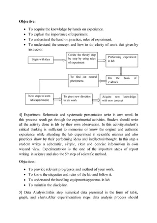 Experimentation: Developing Five Experiments/Activities in science and ...