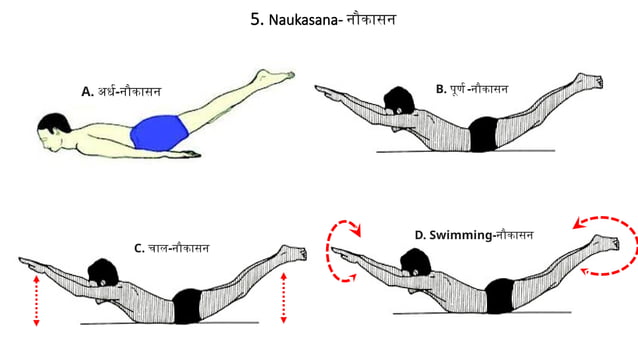 Performing Prone Position Asanas- Sleeping on your back. | PPTX ...