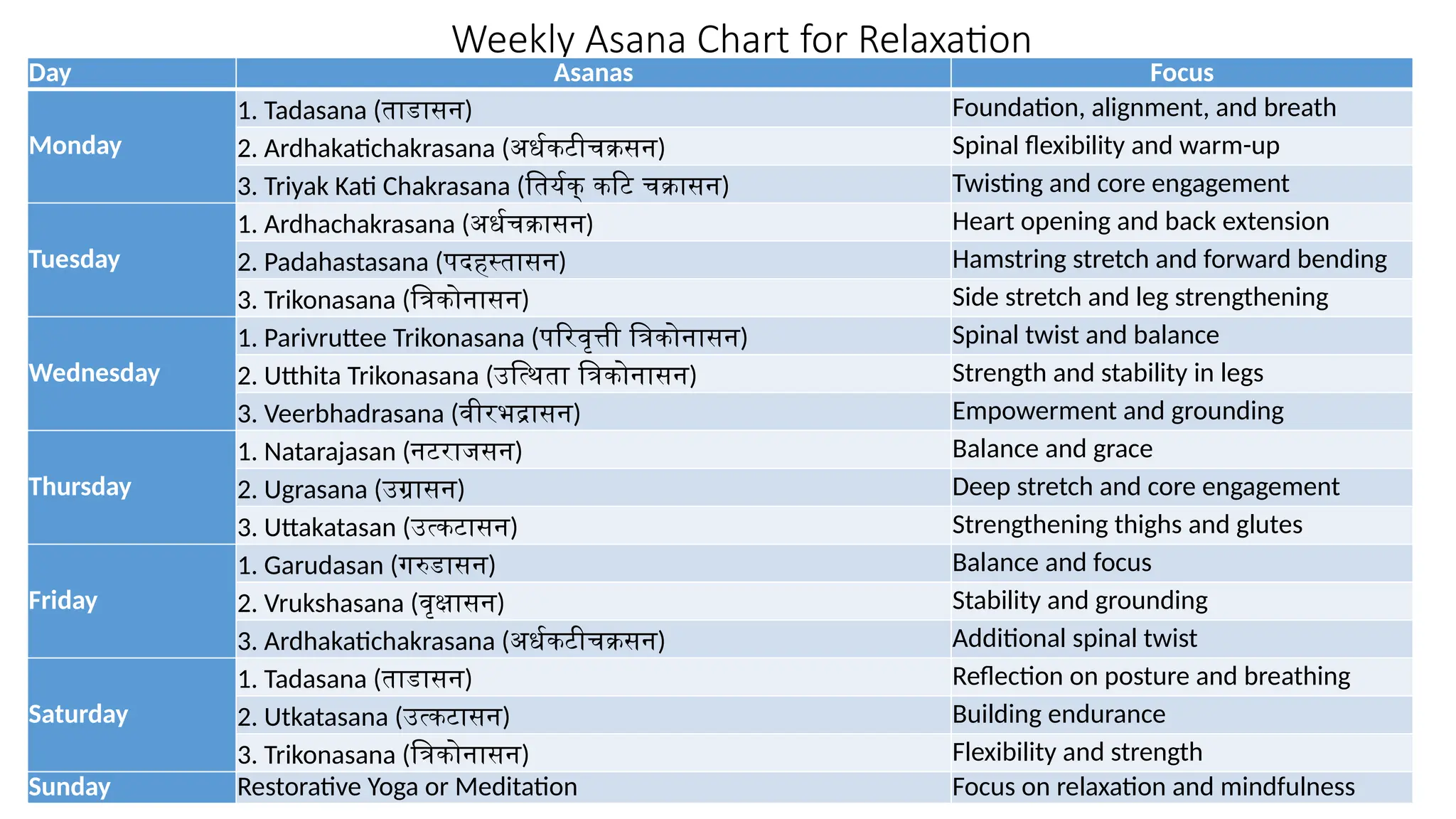 Experiment -7 Performing Asanas In Standing Position | PPTX