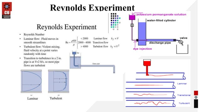 Experiment-7_REynolds number.pptx