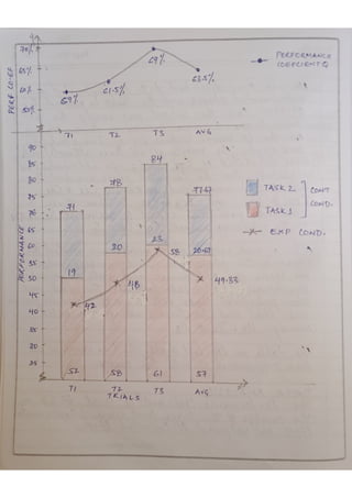 Experiment - Division of Attention and Task Performance | PDF