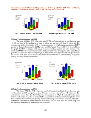EXPERIMENT INVESTIGATION OF EDM PARAMETER MRR AND TWR WITH MULTI WALL ...