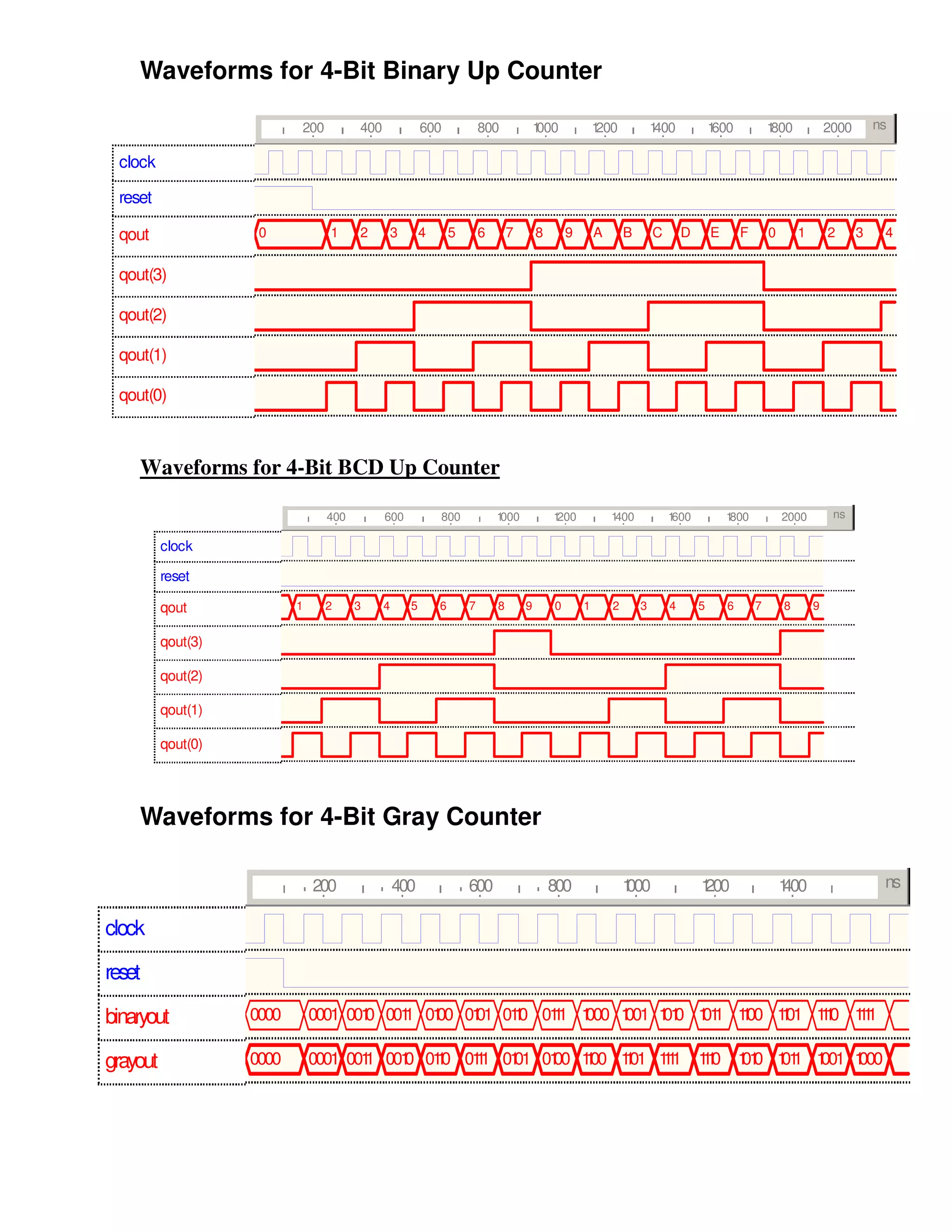 Experiment Write Vhdl Code For Realize All Logic Gates Pdf 4246