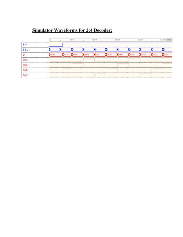 Experiment write-vhdl-code-for-realize-all-logic-gates | PDF