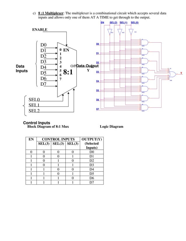 Experiment write-vhdl-code-for-realize-all-logic-gates | PDF