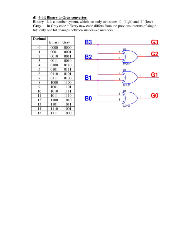 Experiment write-vhdl-code-for-realize-all-logic-gates | PDF