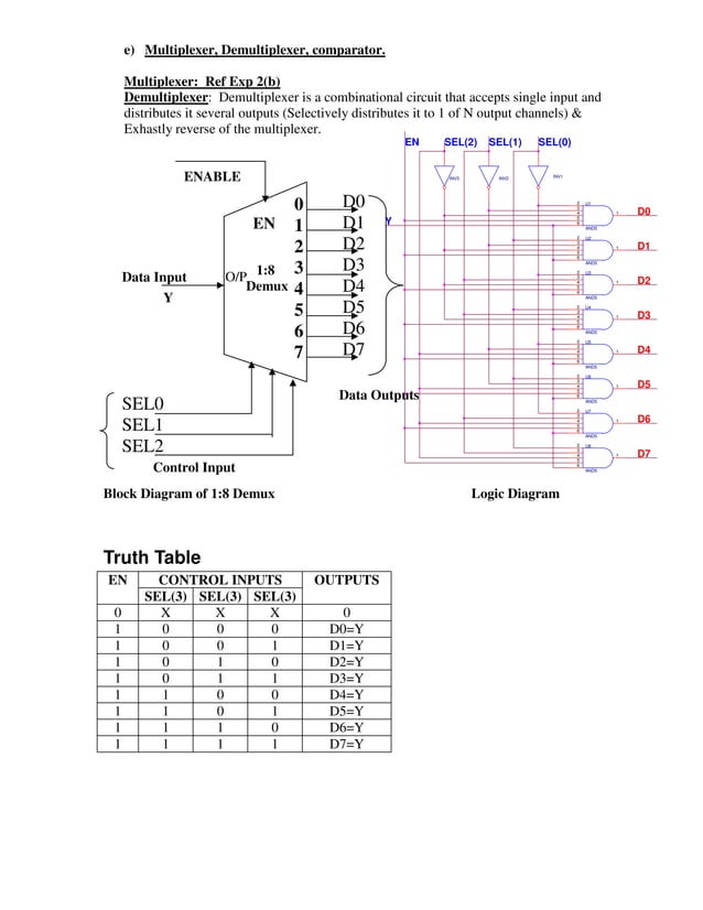 Experiment write-vhdl-code-for-realize-all-logic-gates | PDF