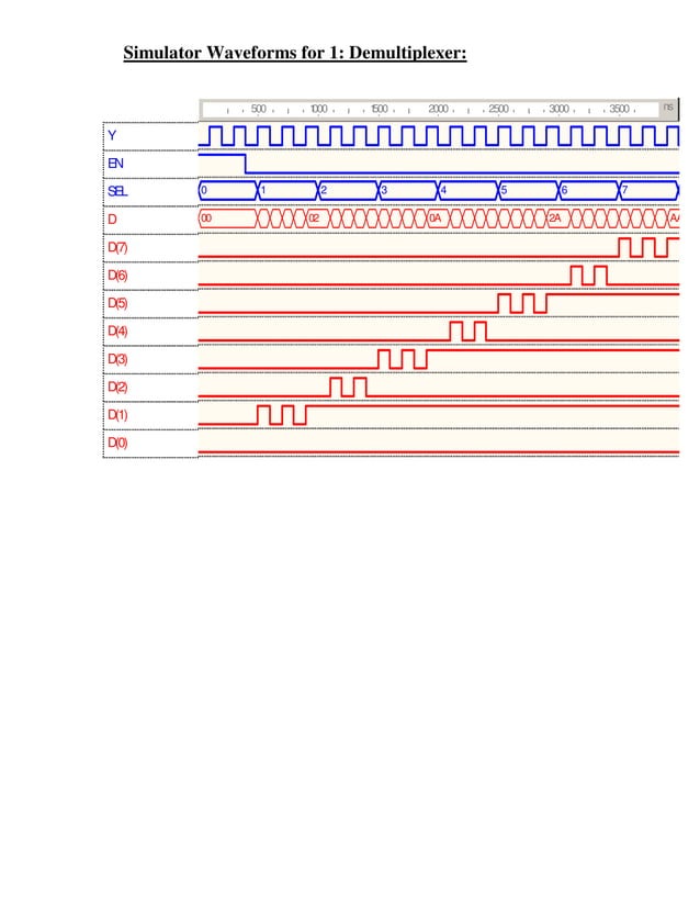 Experiment write-vhdl-code-for-realize-all-logic-gates | PDF