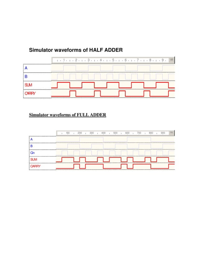 Experiment write-vhdl-code-for-realize-all-logic-gates | PDF