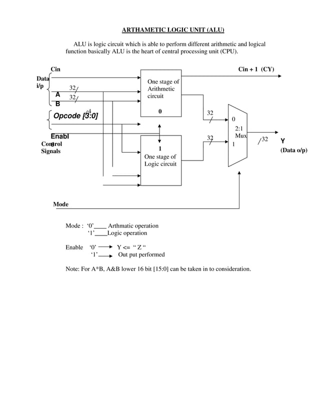 Experiment write-vhdl-code-for-realize-all-logic-gates | PDF