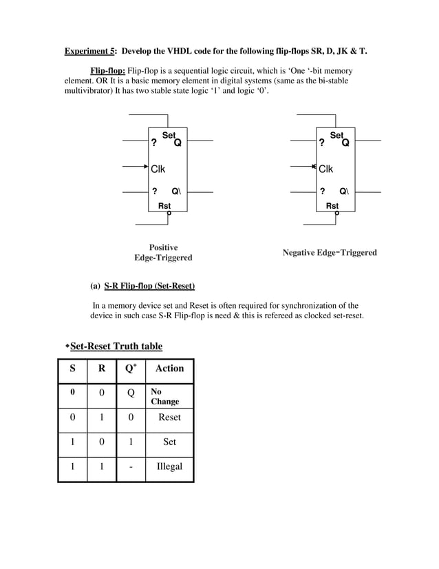 Experiment Write Vhdl Code For Realize All Logic Gates