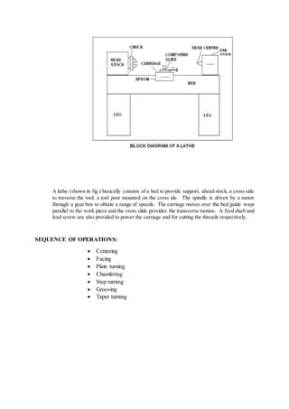STEP TURNING AND TAPER TURNING ON LATHE | DOCX