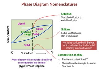 construction of phase diagram MME(lab).pptx
