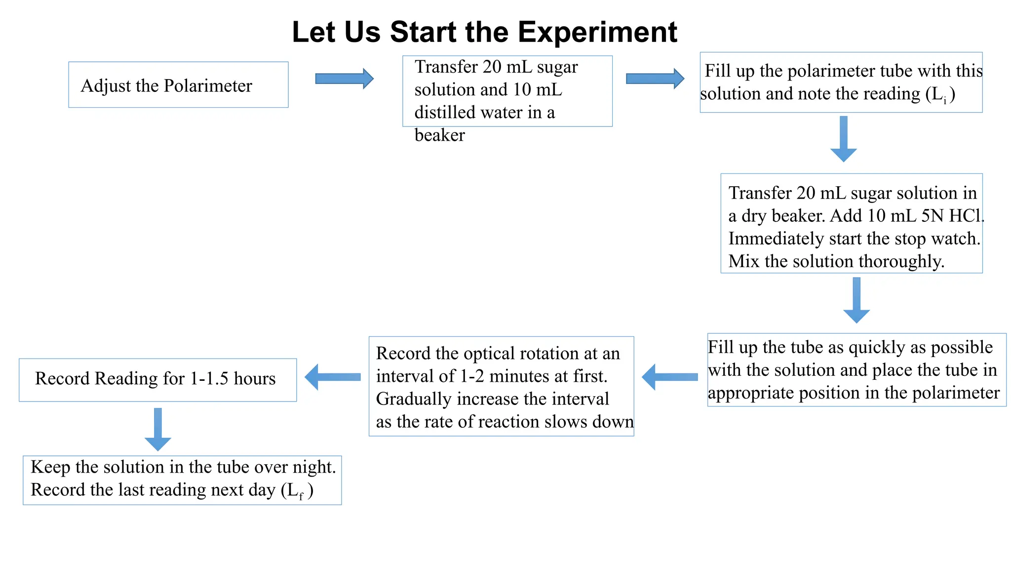 Experiment 1 - Determination of rate constant..........pptx