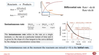Experiment 1 - Determination of rate constant..........pptx