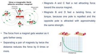 Magnetism and strength of magnet, Medical biophysics | PDF