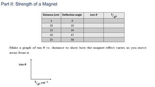 Magnetism and strength of magnet, Medical biophysics | PDF