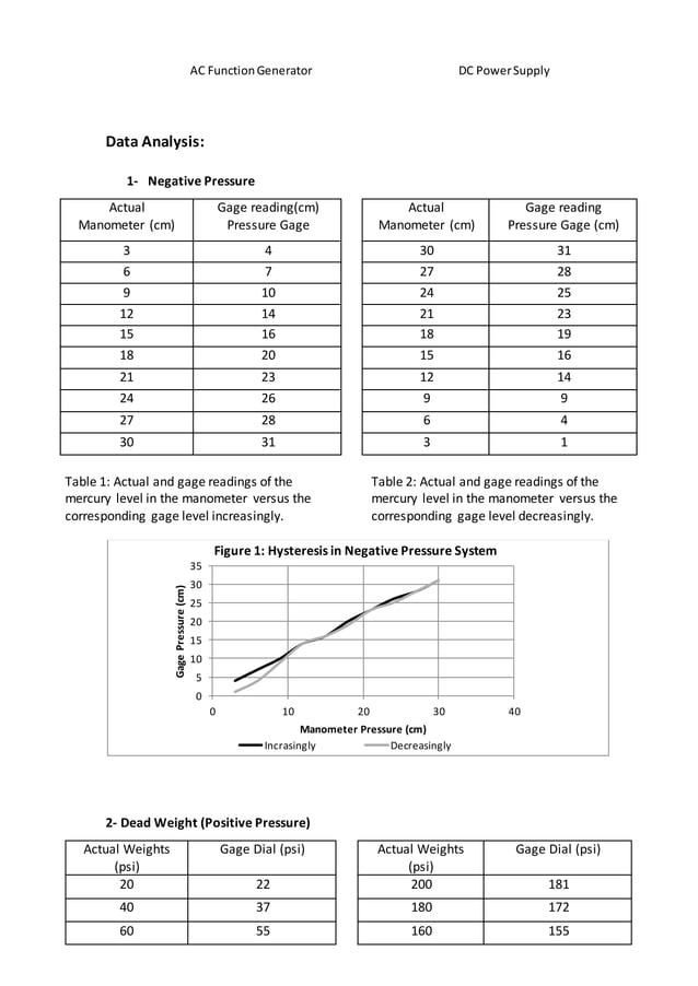Instrumentation Lab. Experiment#1 calibration (report) | DOCX